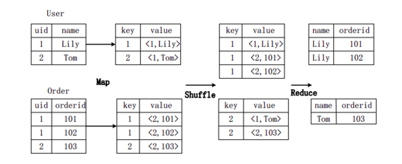 基于Hadoop的数据仓库Hive 基础知识 - 知乎