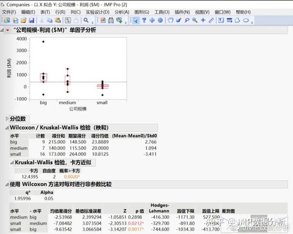 基于jmp的统计分析 非参数检验的方法及应用 知乎