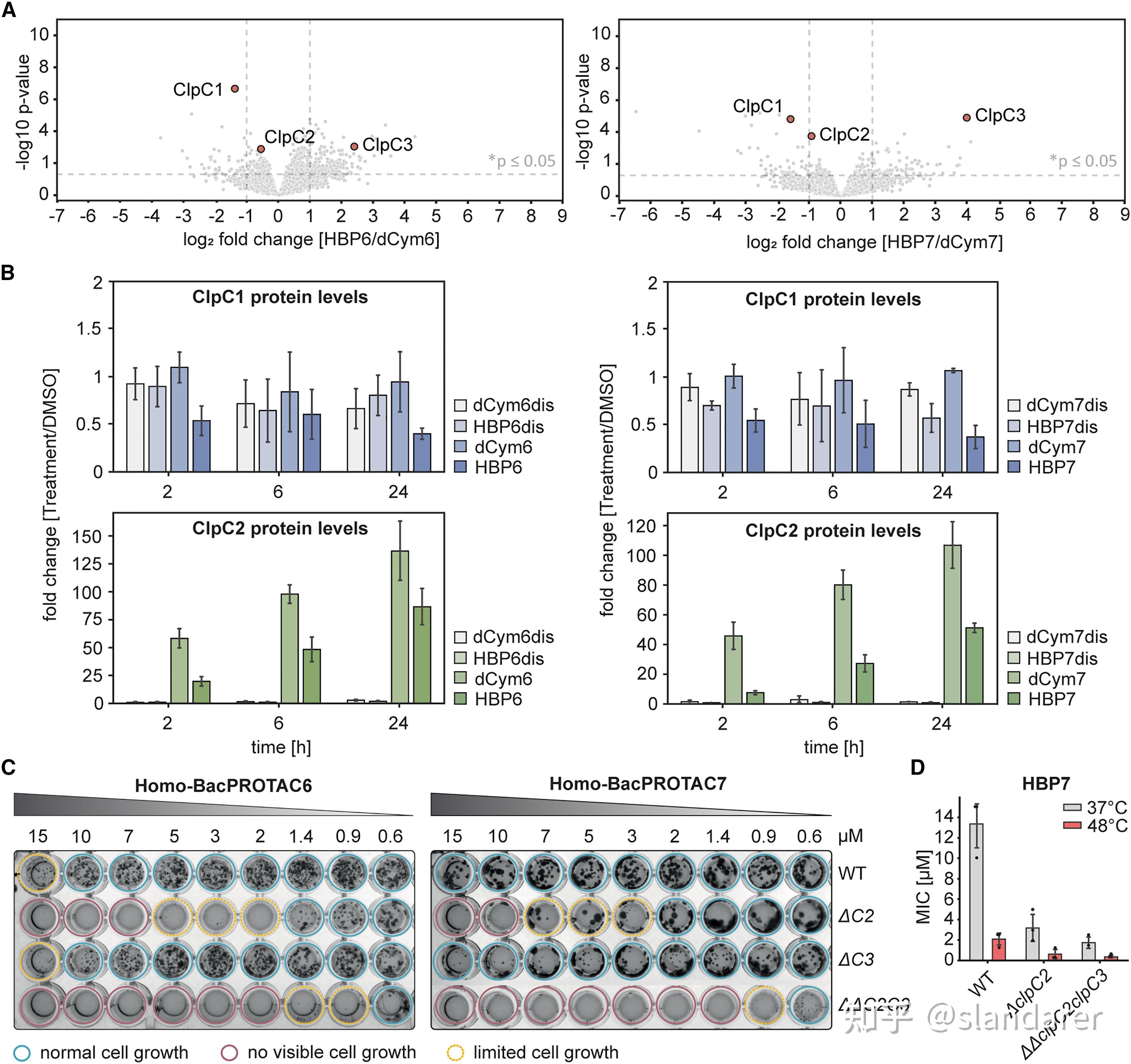 MATLAB | 如何使用MATLAB获取顶刊cell全部绘图(附带近3年全部图像) - 知乎