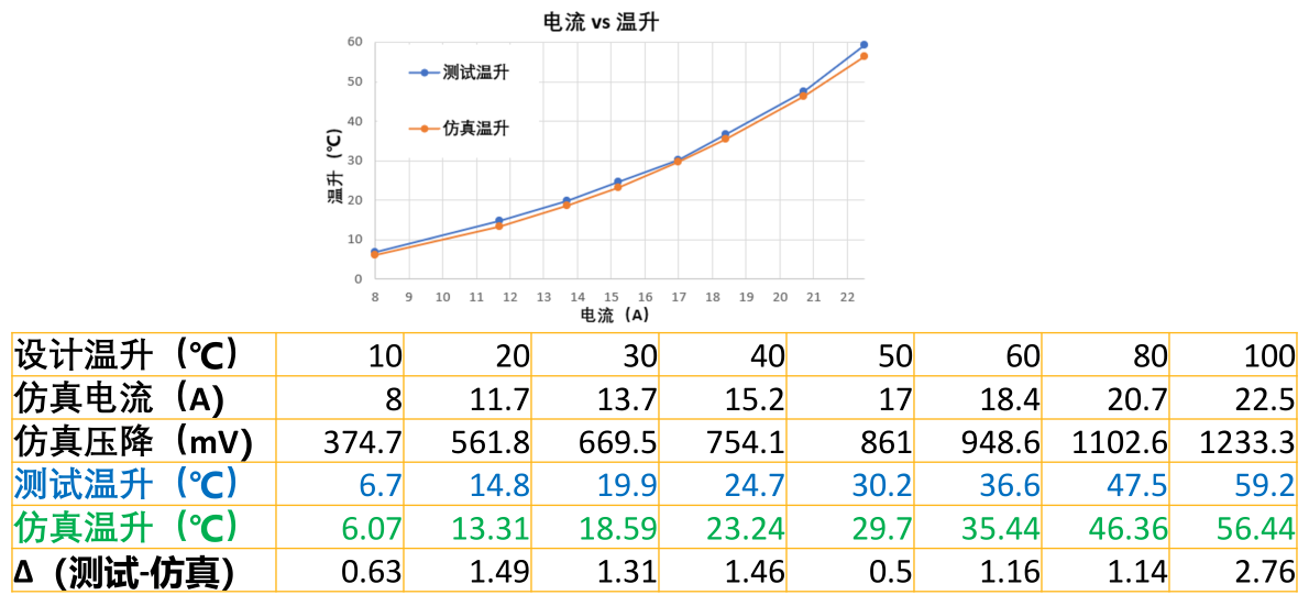 Icepak和SIwave电热耦合仿真 - 知乎