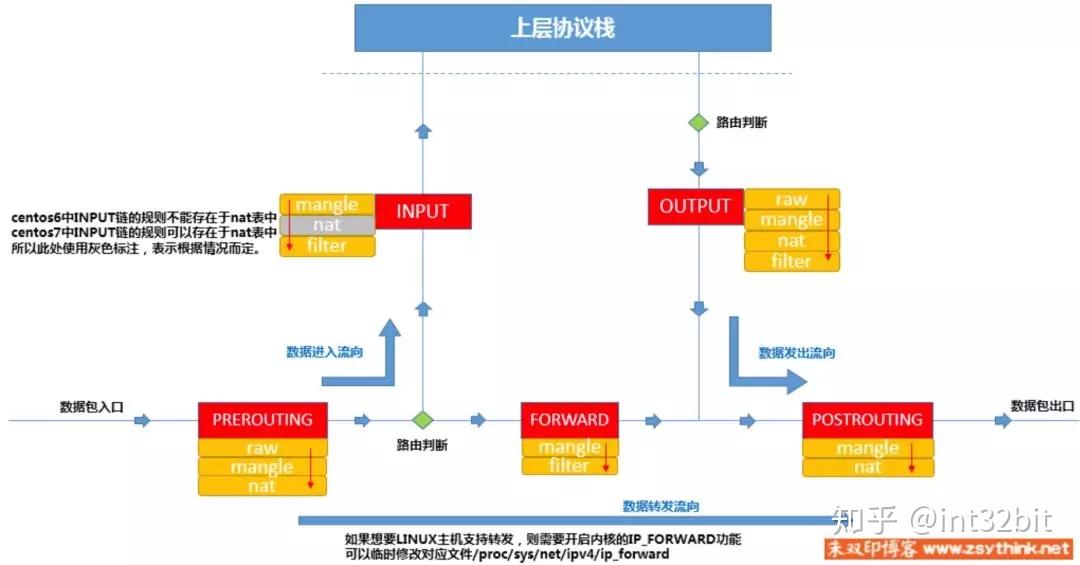 深入浅出OpenStack安全组实现原理 - 知乎