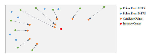 CVPR2020 3D目标检测新框架 3DSSD - 知乎