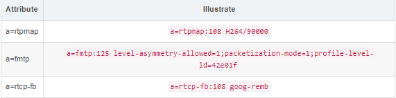 WebRTC 中 SDP 信息解析 - 知乎