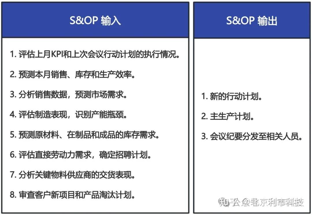 什么是S&OP？ - 知乎