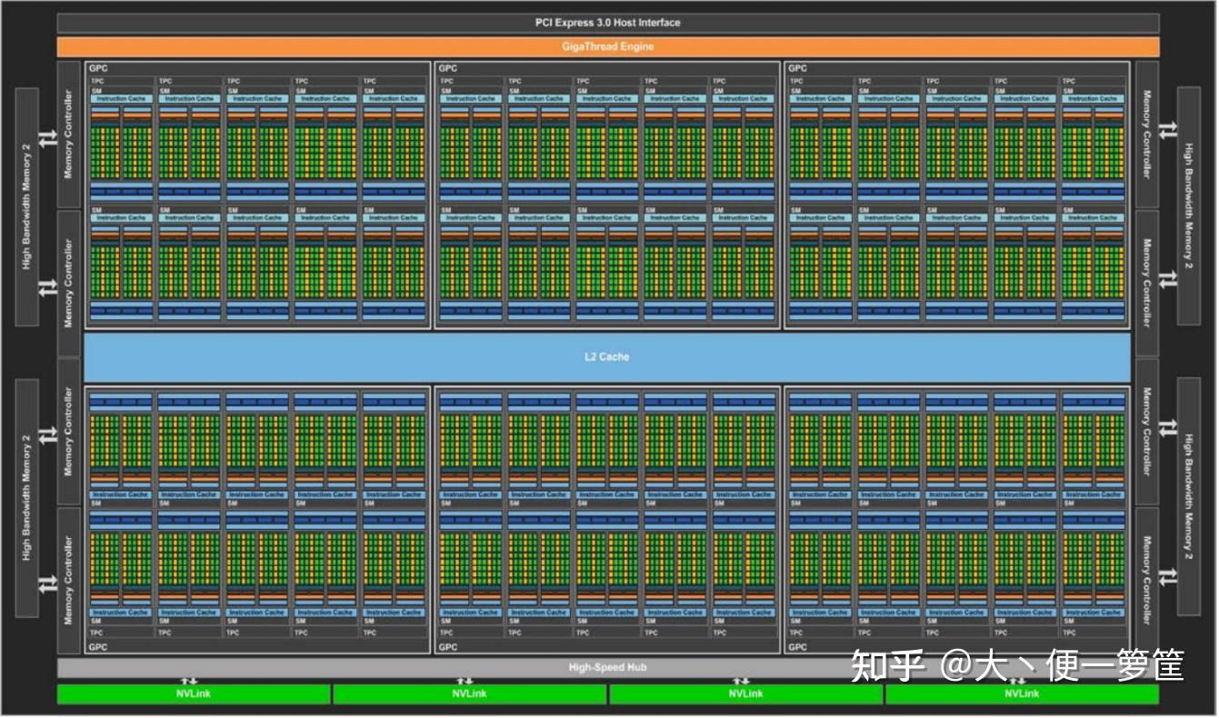 GPU架构相关术语 - 知乎