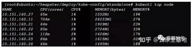 在Kubernetes集群中部署Heapster - 知乎