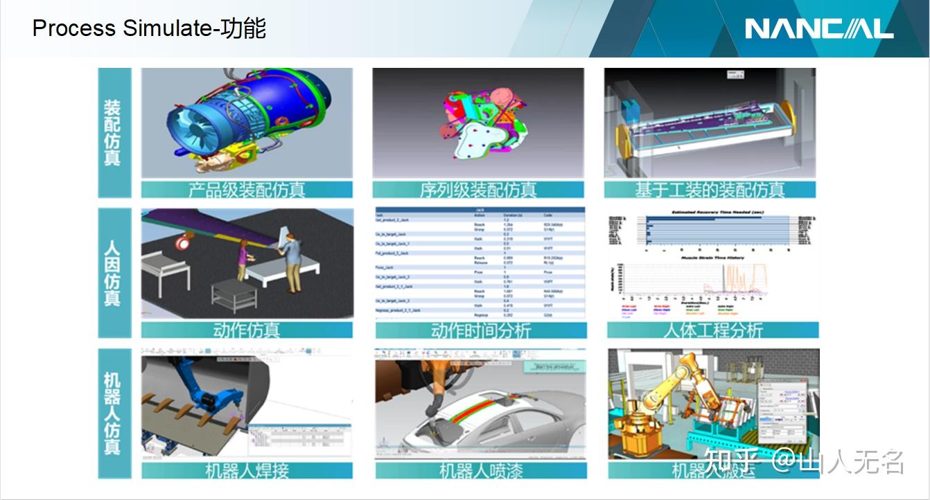 Tecnomatix Process Simulate功能介绍 - 知乎