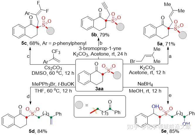 西安交通大学郭丽娜课题组OL：铁催化下过氧化合物调控的三氟甲磺酸烯醇酯的原位SO2捕获与CF3迁移反应 - 知乎