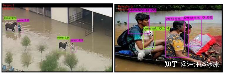 文献阅读：RescueNet: YOLO‑based object detection model for detection and counting of flood survivors ...