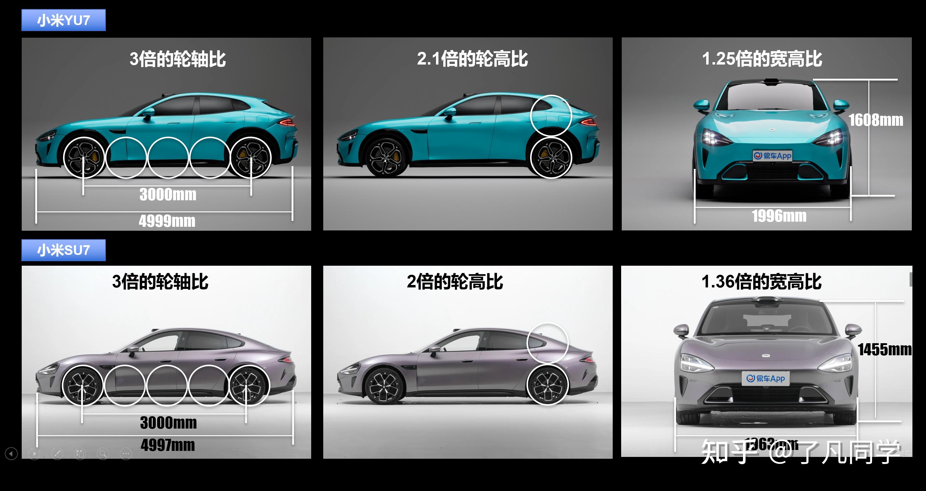 「一文全知道」小米YU7有哪些产品亮点？那个版型更值得买？小米YU7和SU7哪款更值得入手？ - 知乎