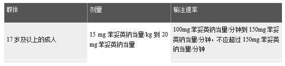 Sesquient(Fosphenytoin，磷苯妥英钠)中文说明书|香港济民药业 - 知乎