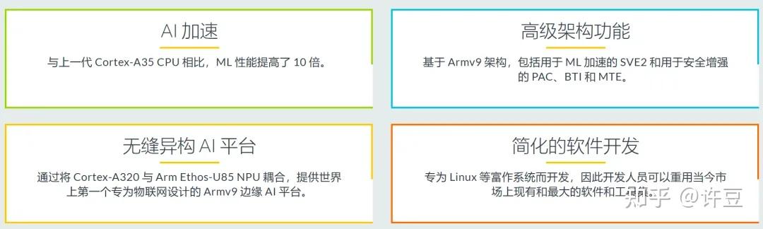 Arm 推出全新的Arm Cortex-A320内核，支持具有多达 10 亿个参数的 LLM - 知乎