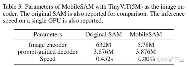 MobileSAM来啦 | 比SAM小60倍，比FastSAM快4倍，速度和效果双赢 - 知乎