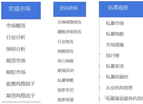 （超级干货）业内首篇主流FOF管理系统测评 - 知乎