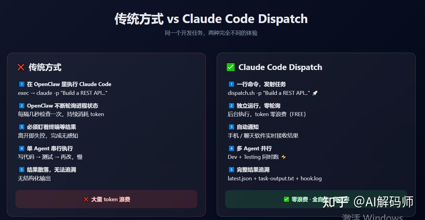 OpenClaw深度实战 - 如何调用Claude Code最省Token！Claude Code Hooks回调+Agent Teams实现 ...