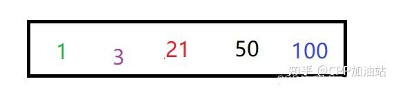 图解快排——快速排序算法(quick sort) - 知乎