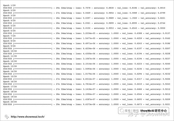 AI识万物：从0搭建和部署手语识别系统 ⛵ - 知乎