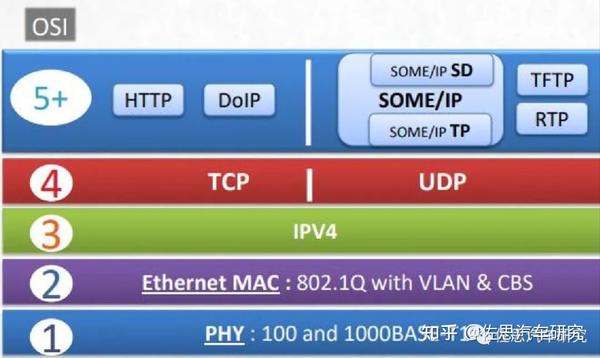 沃尔沃与雷诺下一代软件架构 - 知乎