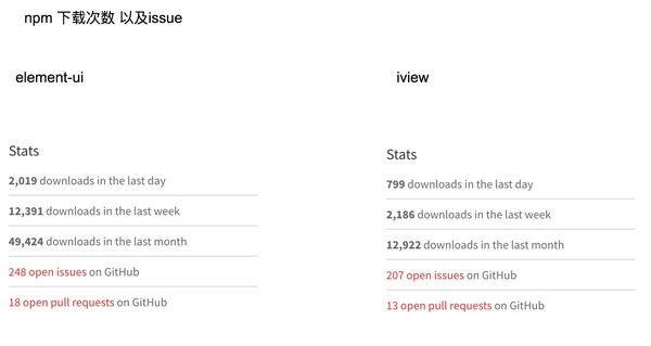 element-ui 与 iView的对比 - 知乎