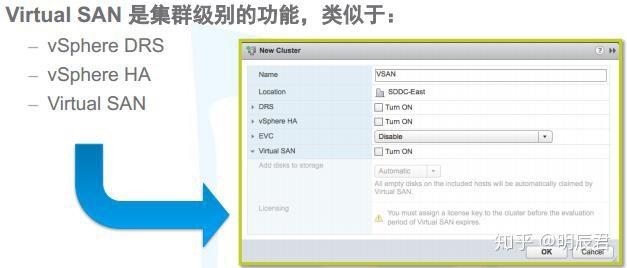 VSphere Vsan的硬件要求 - 知乎