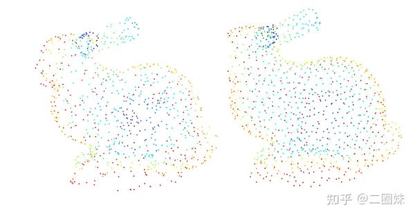 possion disk sampling - 知乎