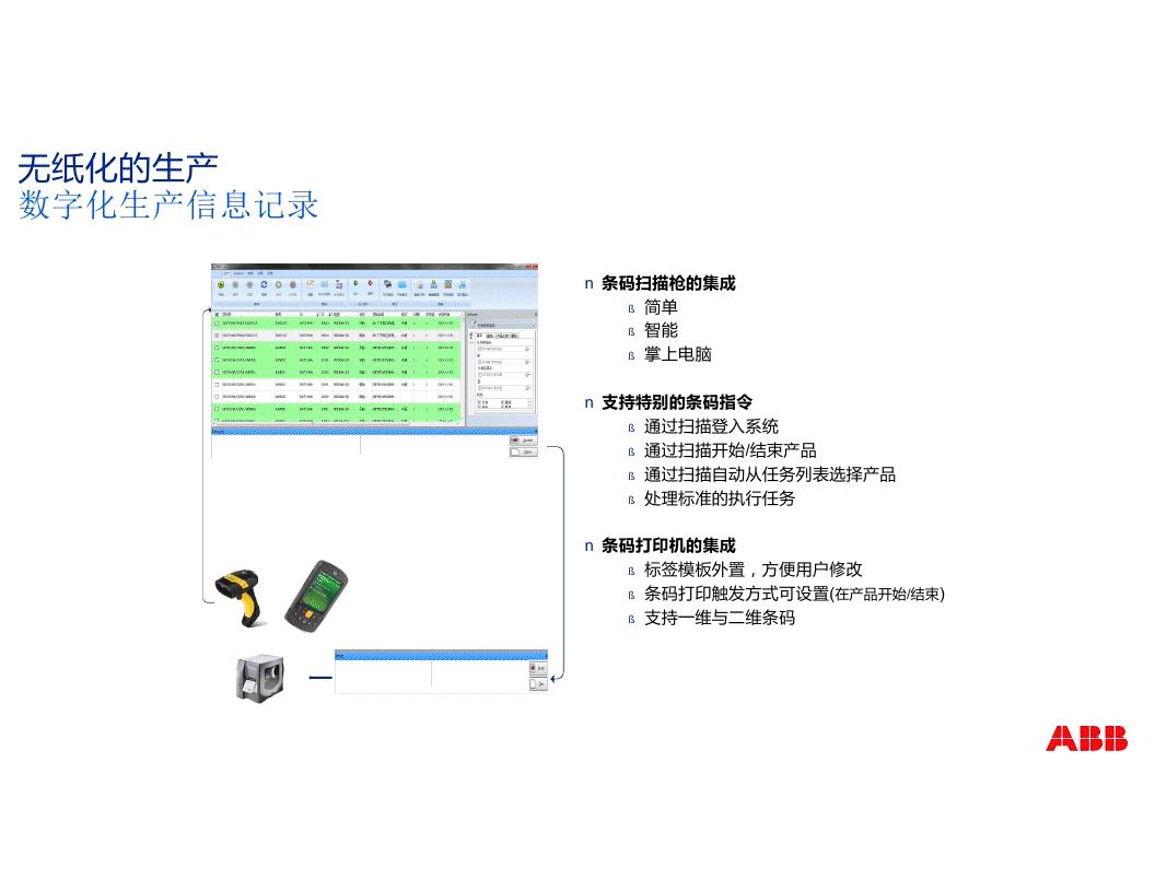 49页ABB官方PPT教你玩转MES/MOM - 知乎