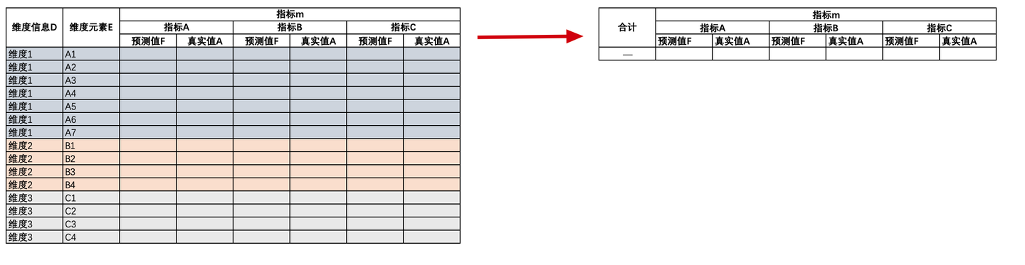 Adtributor多维度数据指标根因系统研究 - 知乎