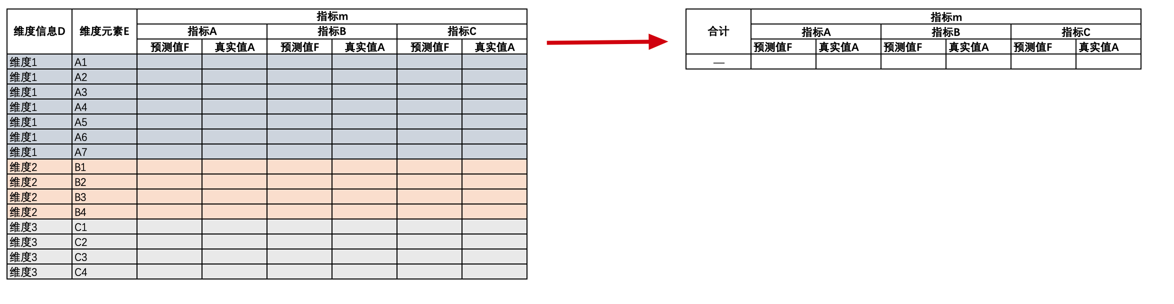 Adtributor多维度数据指标根因系统研究 - 知乎