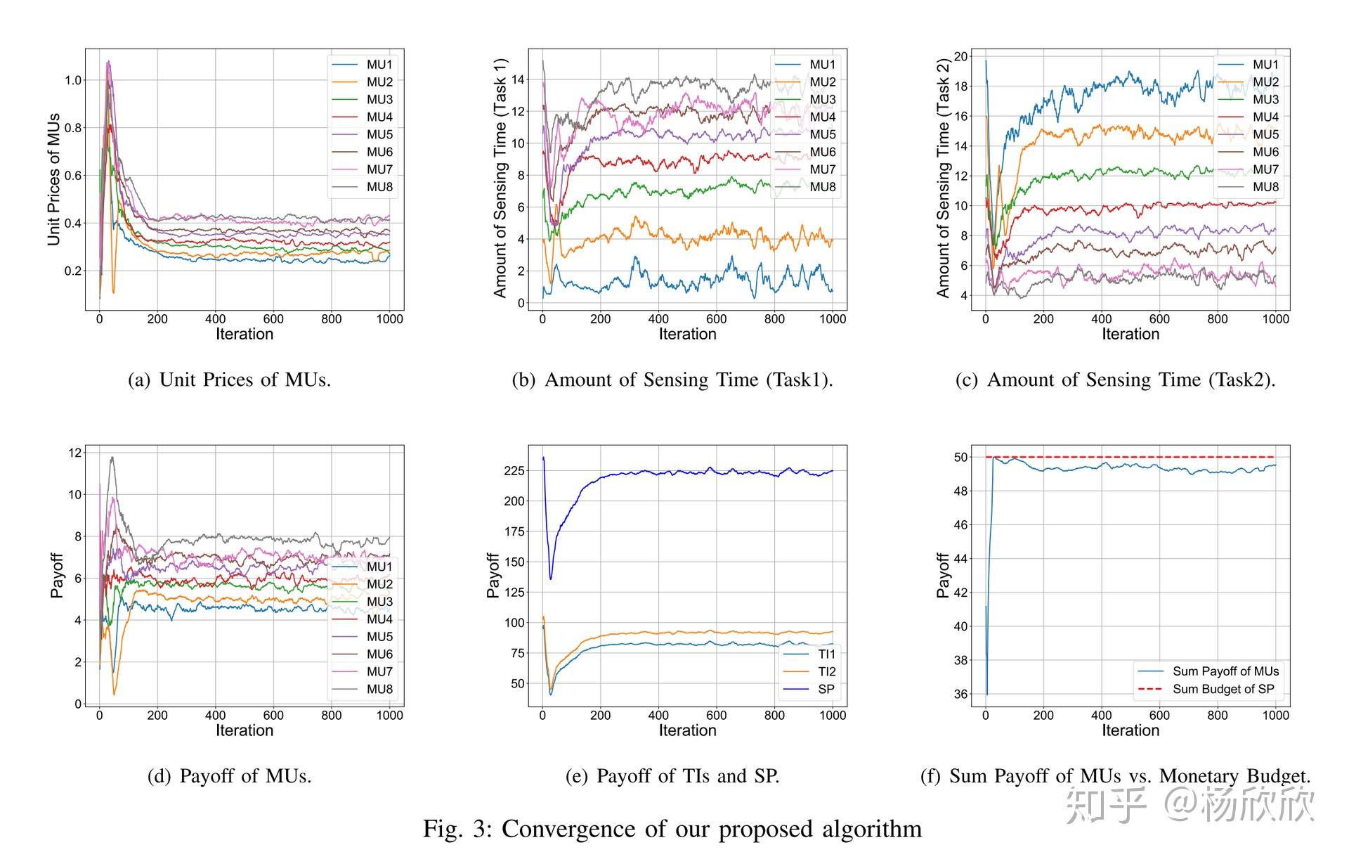06-【强化学习】MADDPG-Based-MCS - 知乎