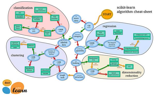 已经14年的scikit Learn终于10了，发布第一个主要版本的意义是什么？ 知乎 