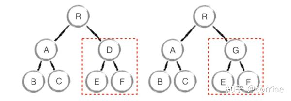 React中的diff算法 - 知乎