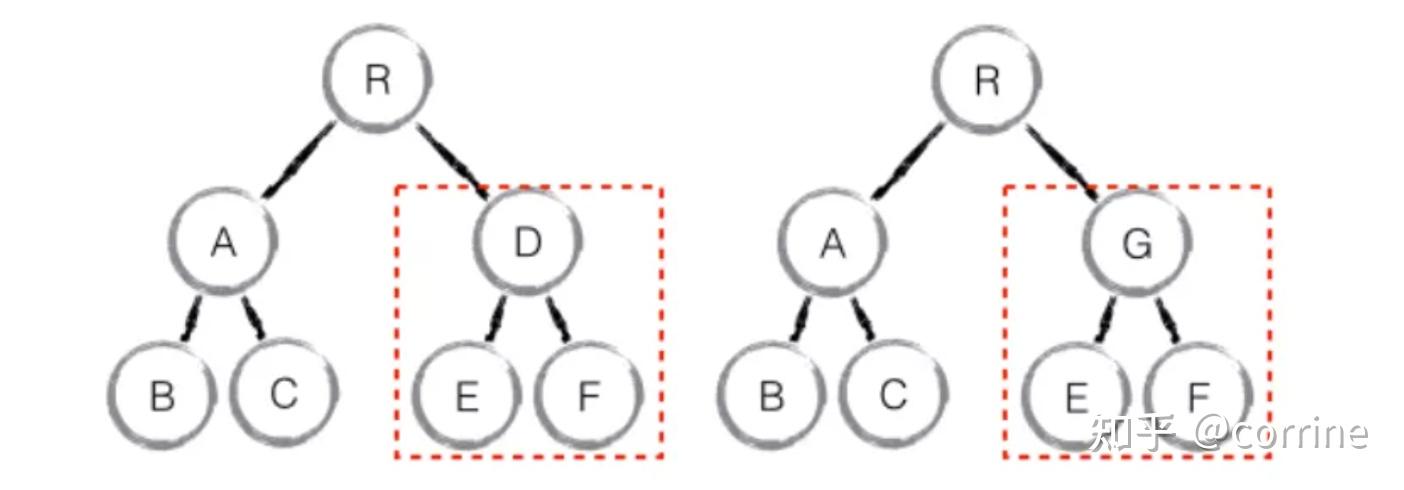 React中的diff算法 - 知乎