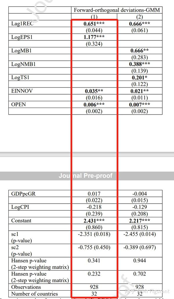Stata学习：如何构建GMM线性动态面板模型？ - 知乎
