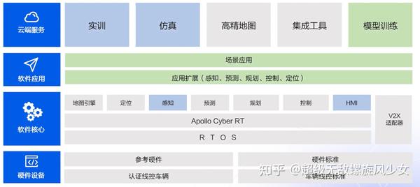 Apollo基础-开源平台详解 - 知乎