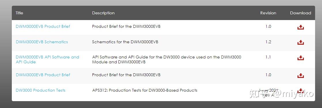 UWB_Decawave_DWS3000官方例程使用 - 知乎
