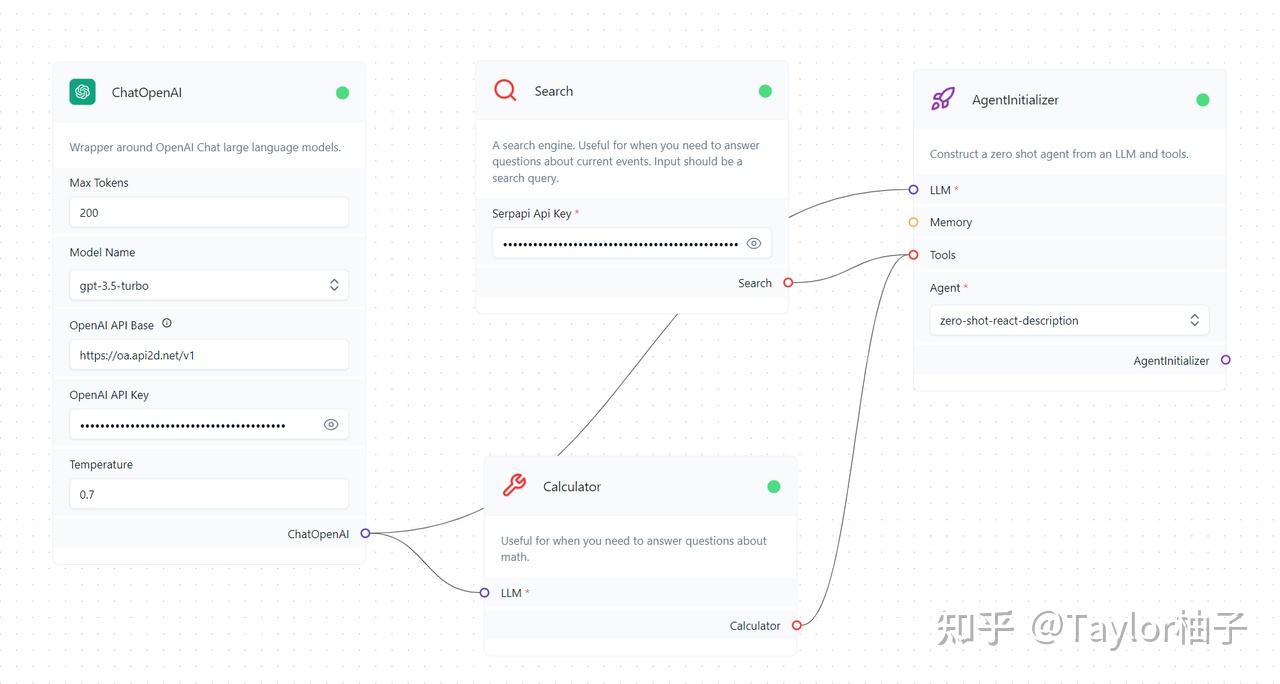 零代码GPT：Flowise VS langflow - 知乎