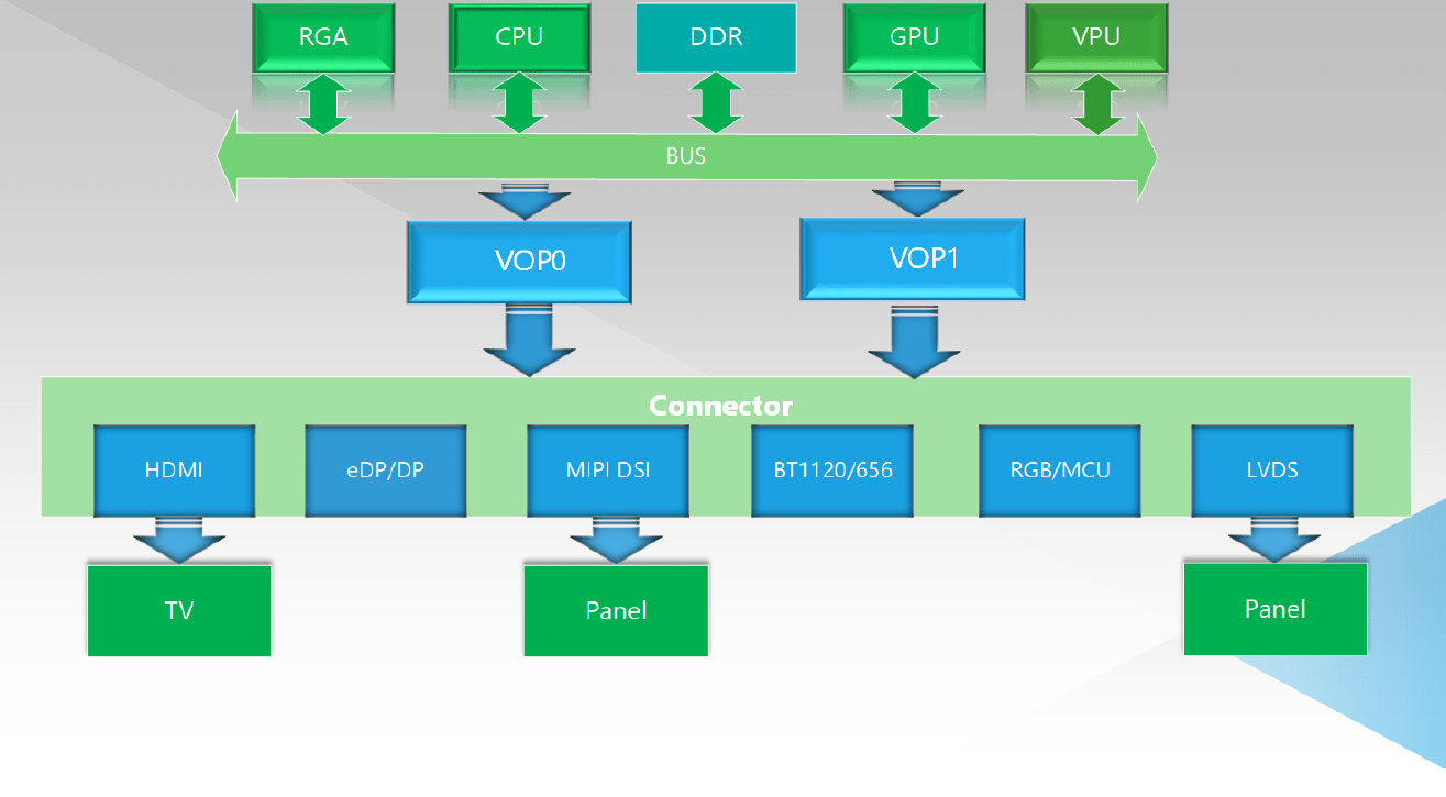 【DRM】DRM Display Driver Guide - 知乎