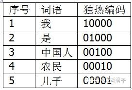 对simhash的简单理解 - 知乎