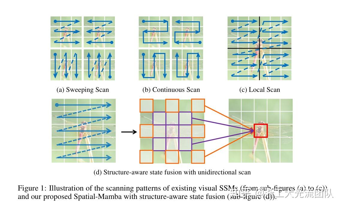 Mamba1 Out, Mamba2 In! - 知乎