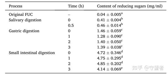 Carbohydrate Polymers：岩藻多糖在胃肠道中的链构象、粘附性及其对肠道菌群的影响 - 知乎