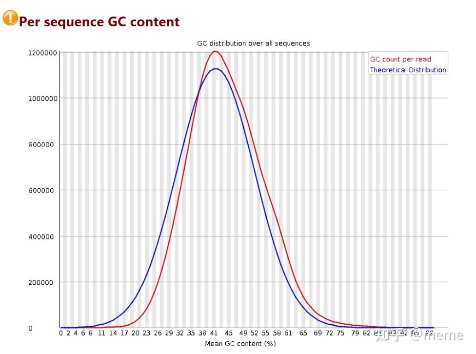 生信基础知识|解读FASTQC质量报告 - 知乎