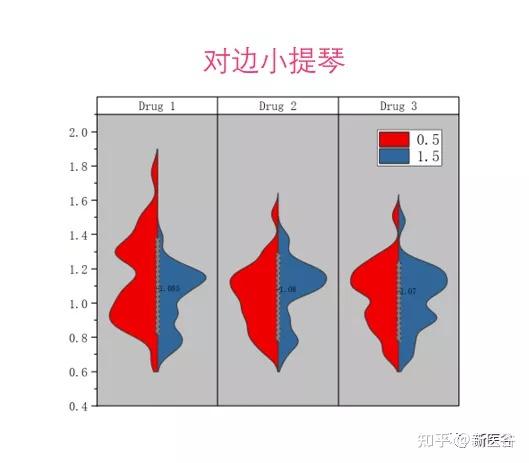 读文献先读图 小提琴图 知乎