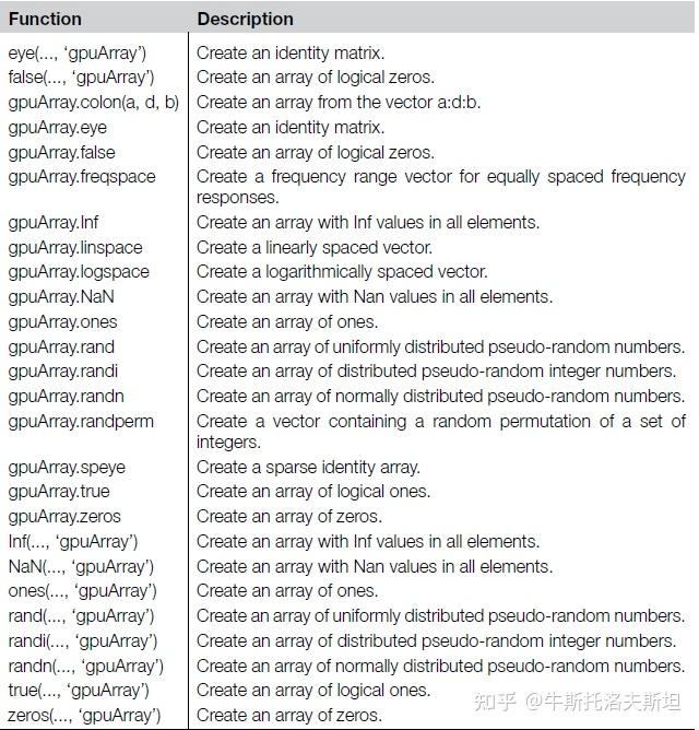 雷达信号处理仿真GPU加速之编程总结 - 知乎