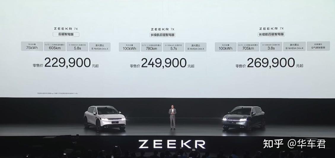 22.99万元起售，极氪7X要吊打乐道L60？ - 知乎