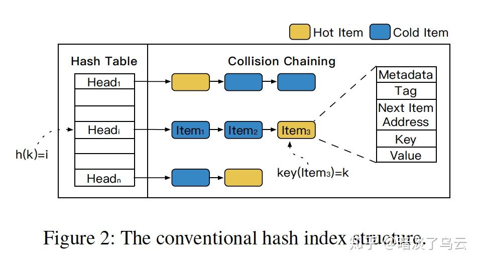 看了几篇FAST 2020 - 知乎
