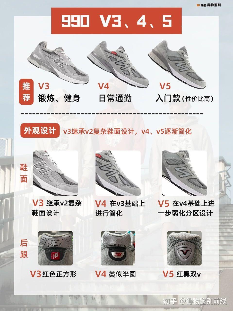 NB美产990系列，六代都有啥区别？ - 知乎