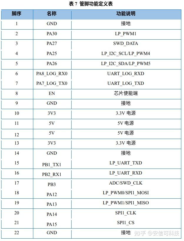 超详细！安信可BW16模组如何搭建Arduino开发环境？ - 知乎