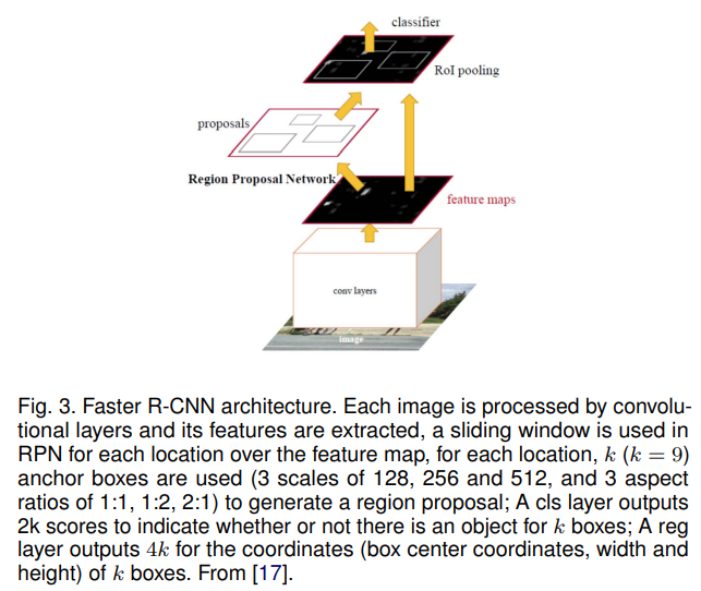 《Going Deeper Into Face Detection: A Survey》 - 知乎