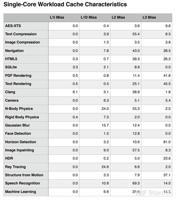 处理器性能测试基准平台与测试指标 - 知乎