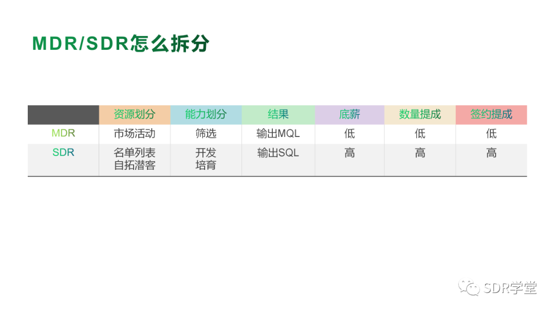 SDR与MDR的拆分 - 知乎